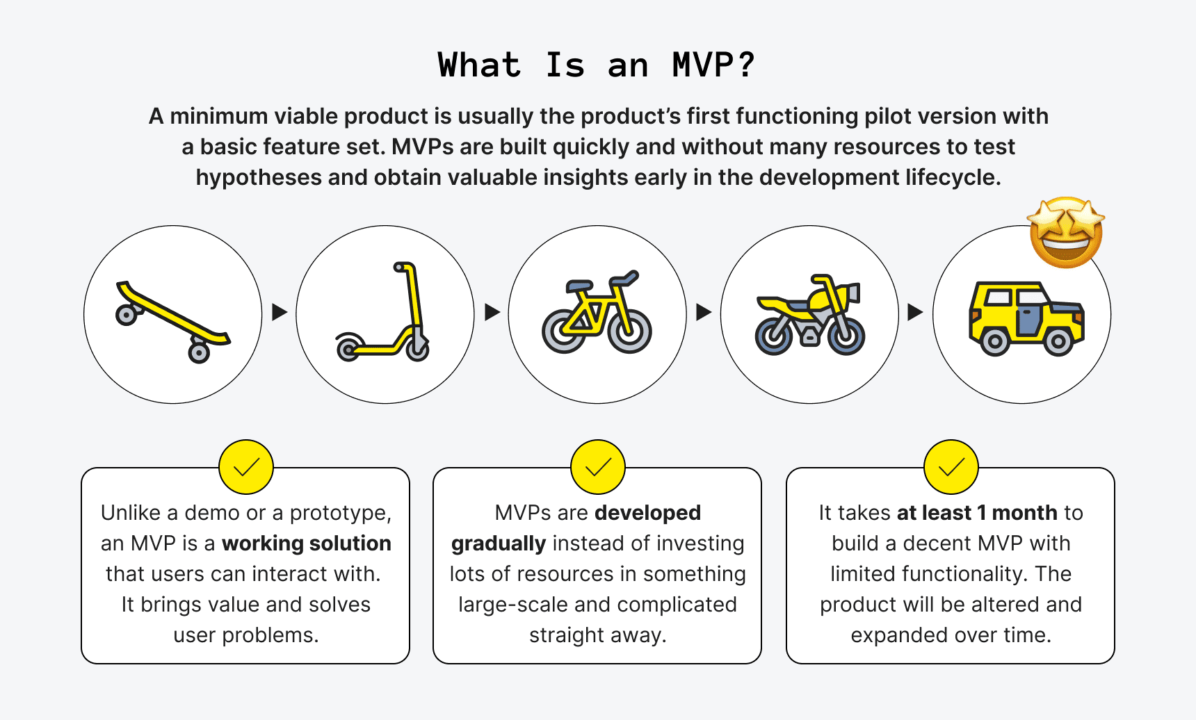Minimum Viable Product MVP Definition And Importance